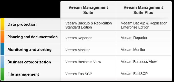 Veeam Software - Software Sources - Software Sources