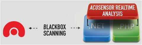 Acunetix by Invicti - Software Sources - Software Sources