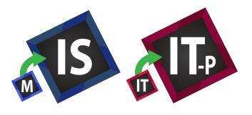 Imatest - Software Sources - Software Sources