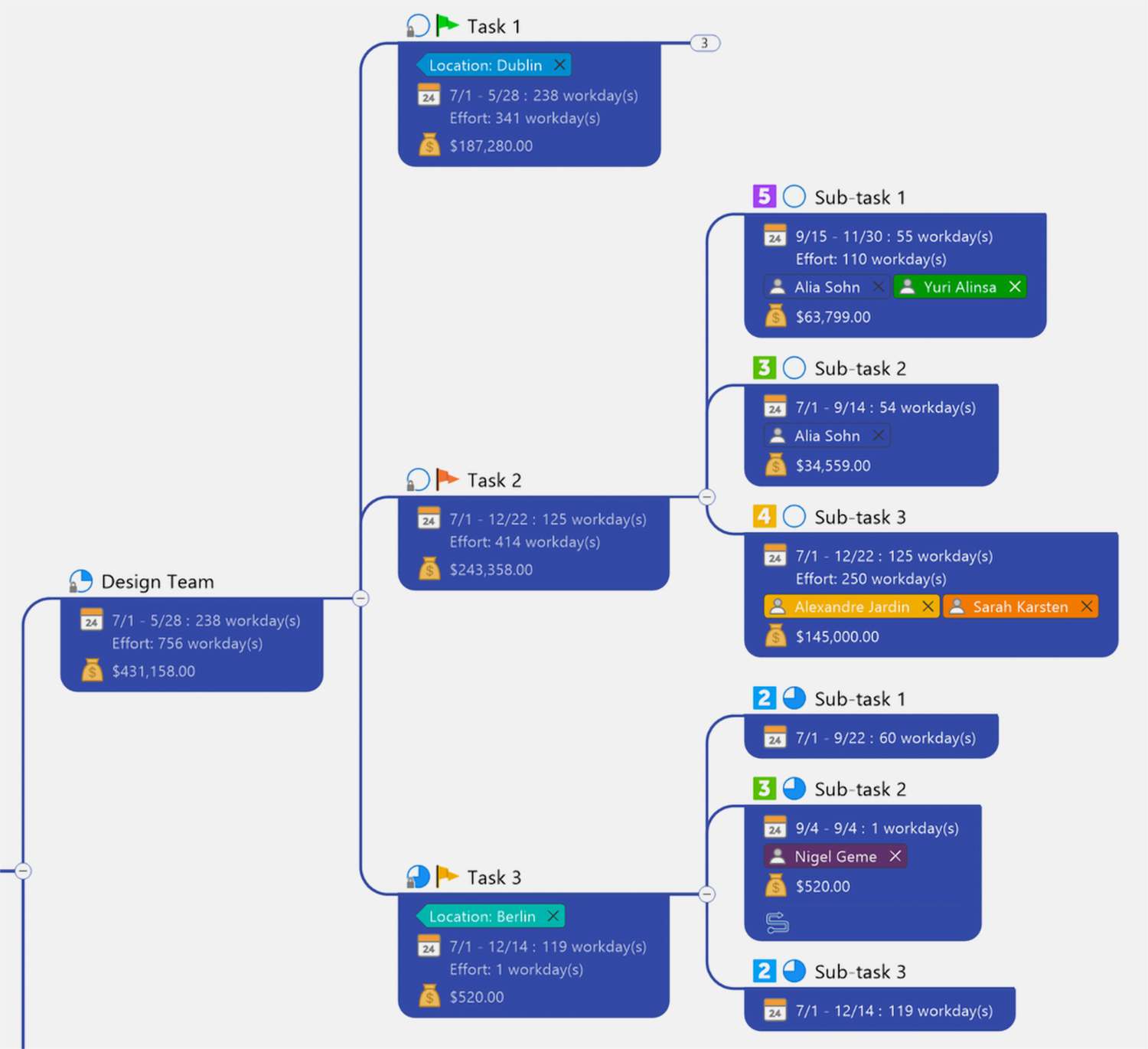 MindManager - Software Sources - Software Sources