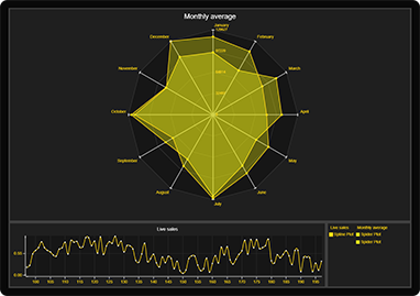Arction - Software Sources - Software Sources